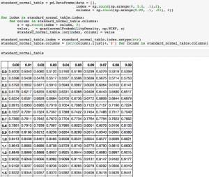 How To Create A Z Score Table - Z TABLE