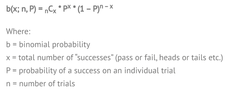 Probability Distributions | Types of Distributions - Z TABLE