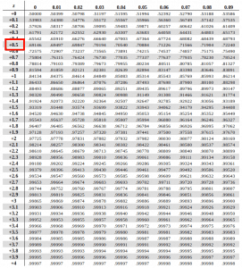 Z TABLE – Z Table. Z Score Table. Normal Distribution Table. Standard ...