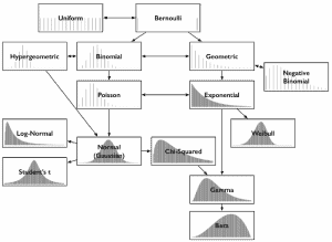 Probability Distributions | Types of Distributions - Z TABLE