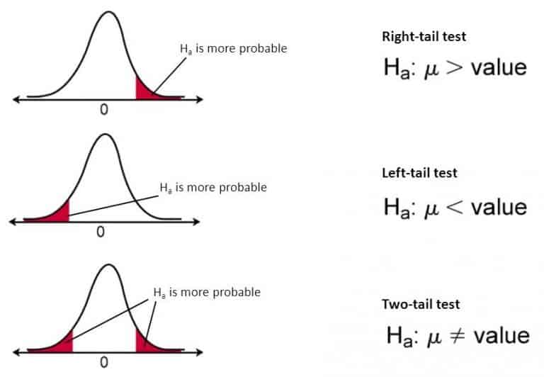 Z Test - Z TABLE Z Test - Z TABLE