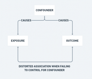 Confounding Variable - Z TABLE