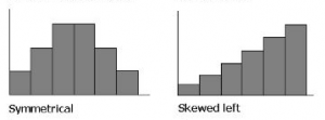 Skewed Distribution - Z TABLE